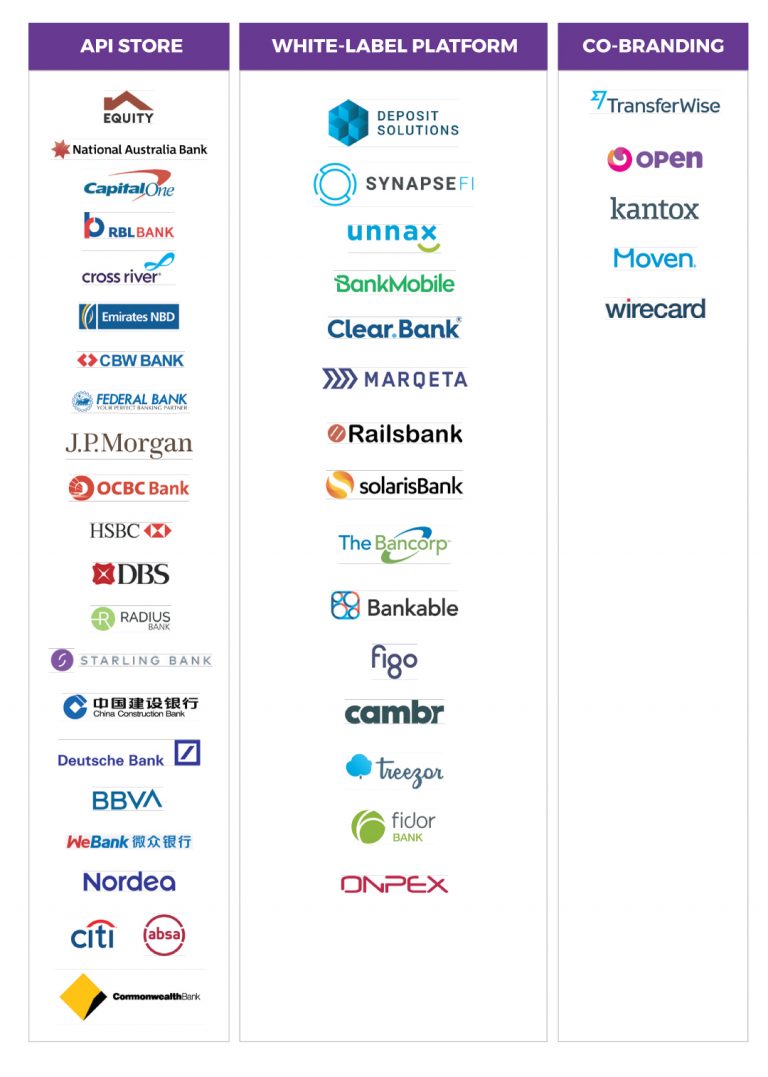 All You Need To Know About BaaS - OPEN Money Blog