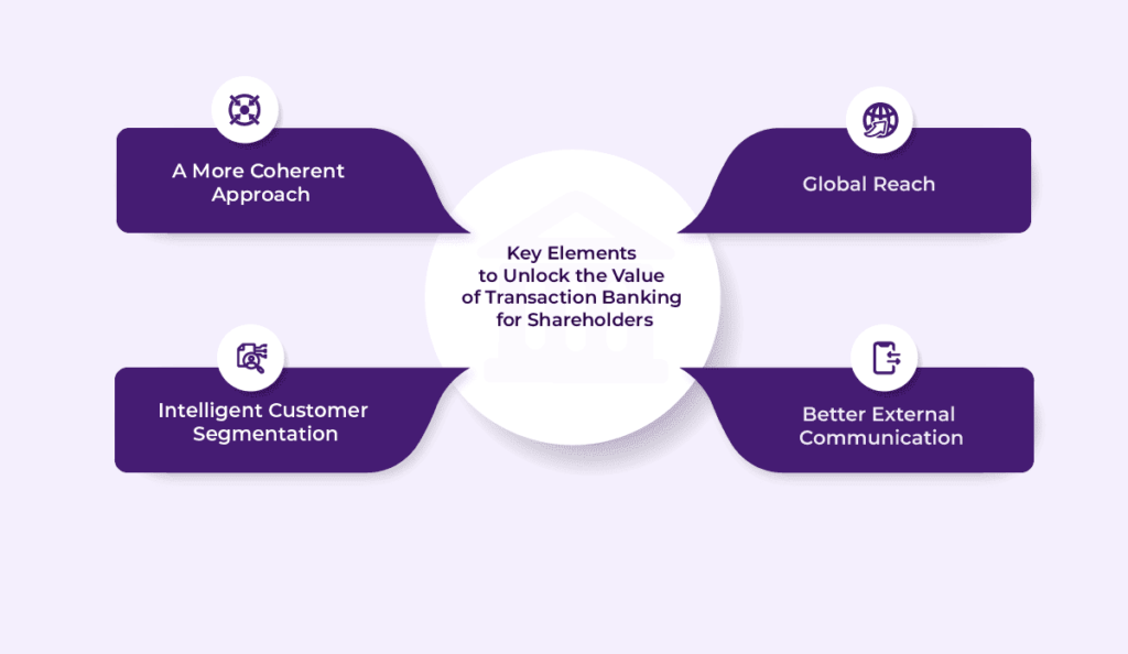Transaction Banking For Enterprises: How Is It Helpful? - OPEN Money Blog