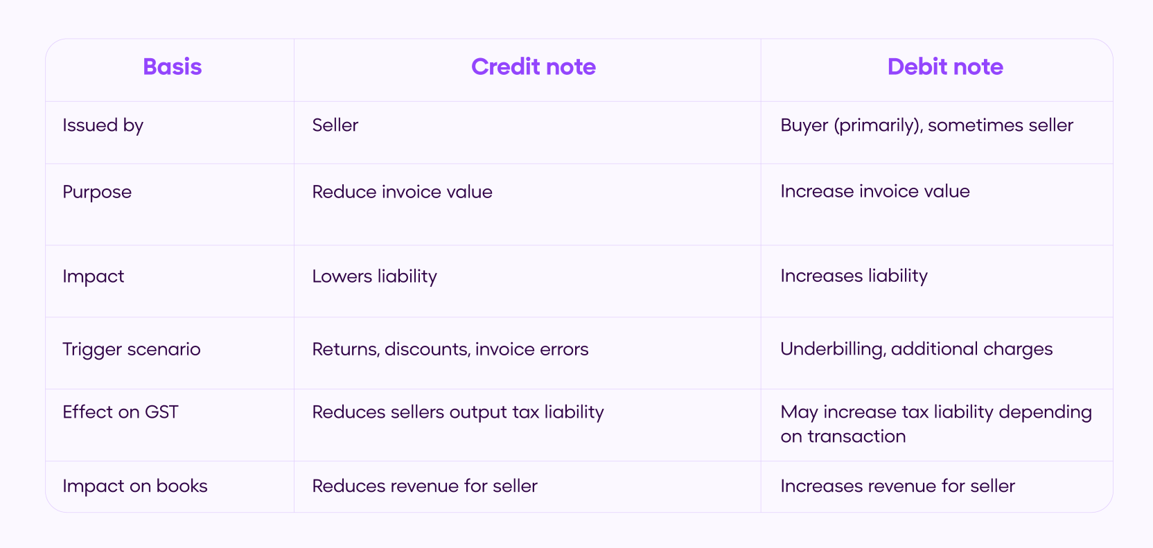 Credit Note: Meaning, Uses & Benefits Explained